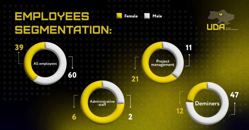 Not just a man's job: an interview with a female sapper about her ...